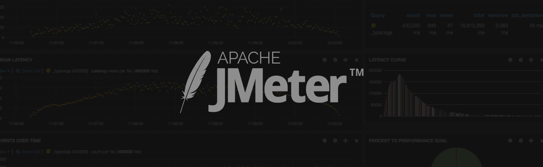 Assuring The Best Results From Performance Testing An Evaluation Of The Tool Apache Jmeter